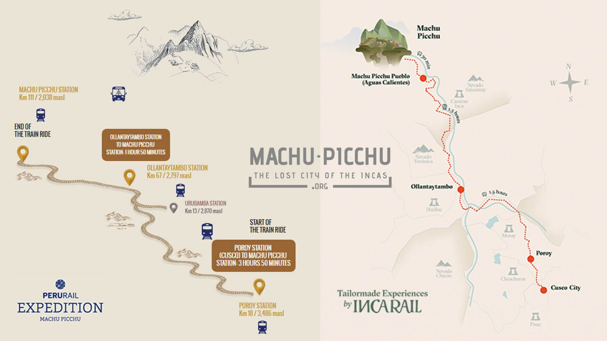 Train to Machu Picchu: Definitive Guide 2024 - Machu Picchu MP